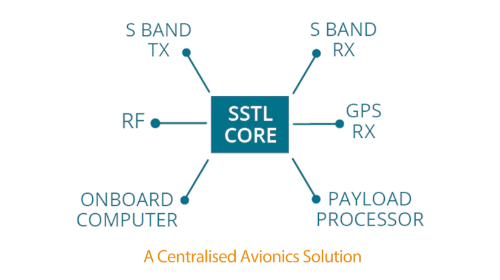 Latest News from SSTL, 2020 | SSTL