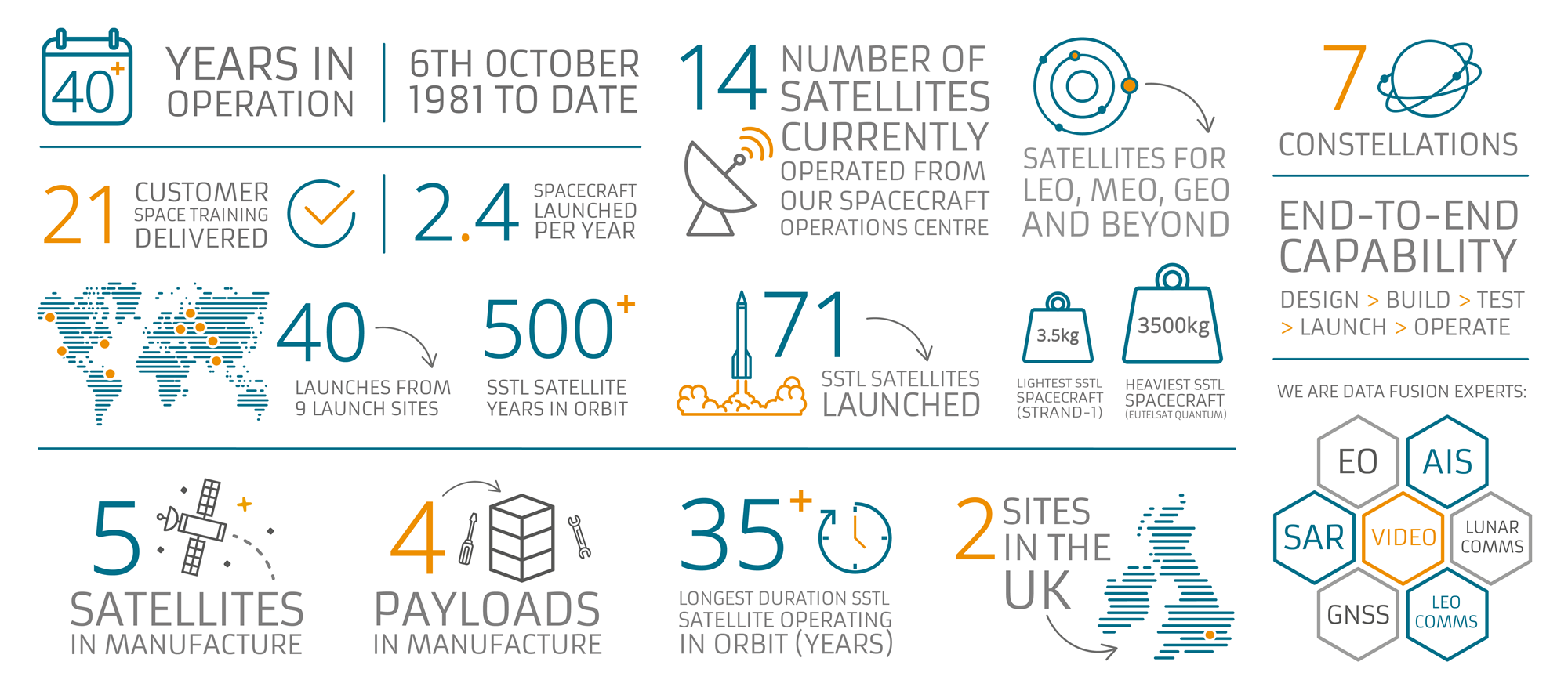 About Us | Small Satellite supplier | Surrey Satellite Technology Ltd ...